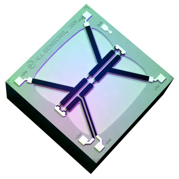 Engineering Assets | All Sensors